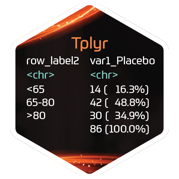 CDISC Open Source Alliance Directory